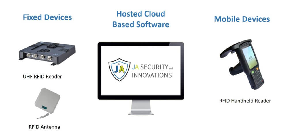 RFID Emergency Evacuation