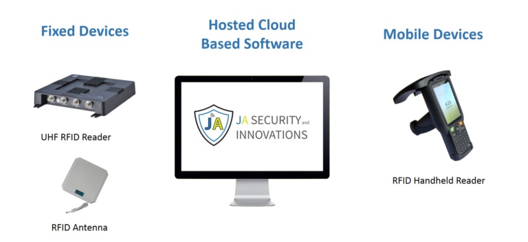 RFID Emergency Evacuation