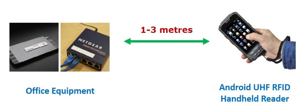 RFID Stock Taking | Asset Management for Office