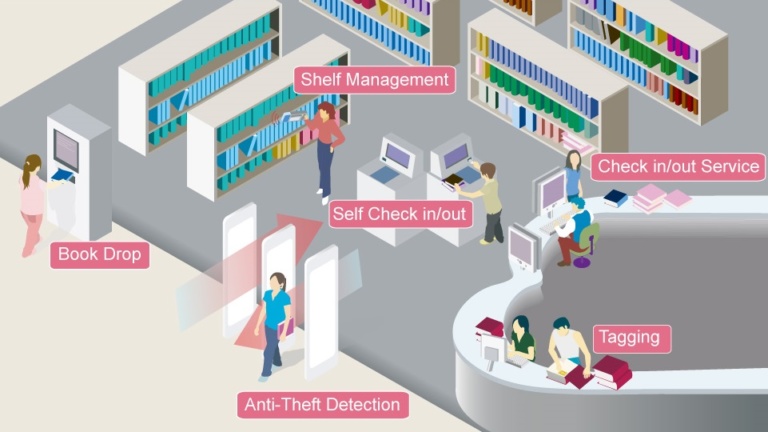 RFID Library Management System | RFID Book Management RFID Library Management System | RFID Book Management
