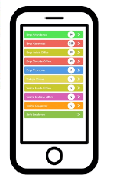 Emergency Response System