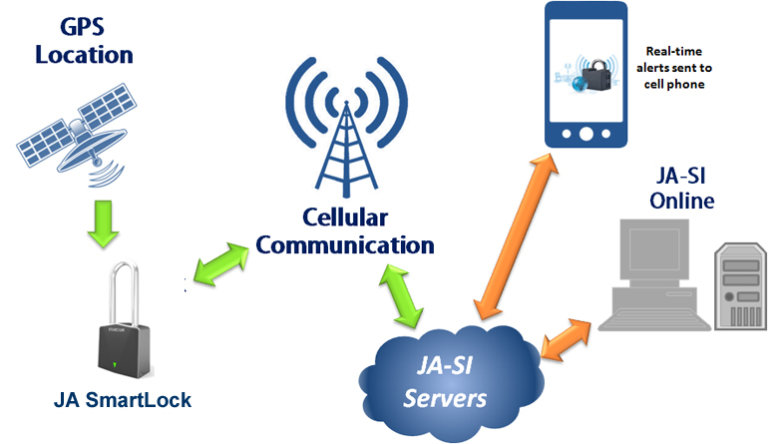 Remote Access GPS Lock – Keyless Smart Security Padlock and Electronic ...