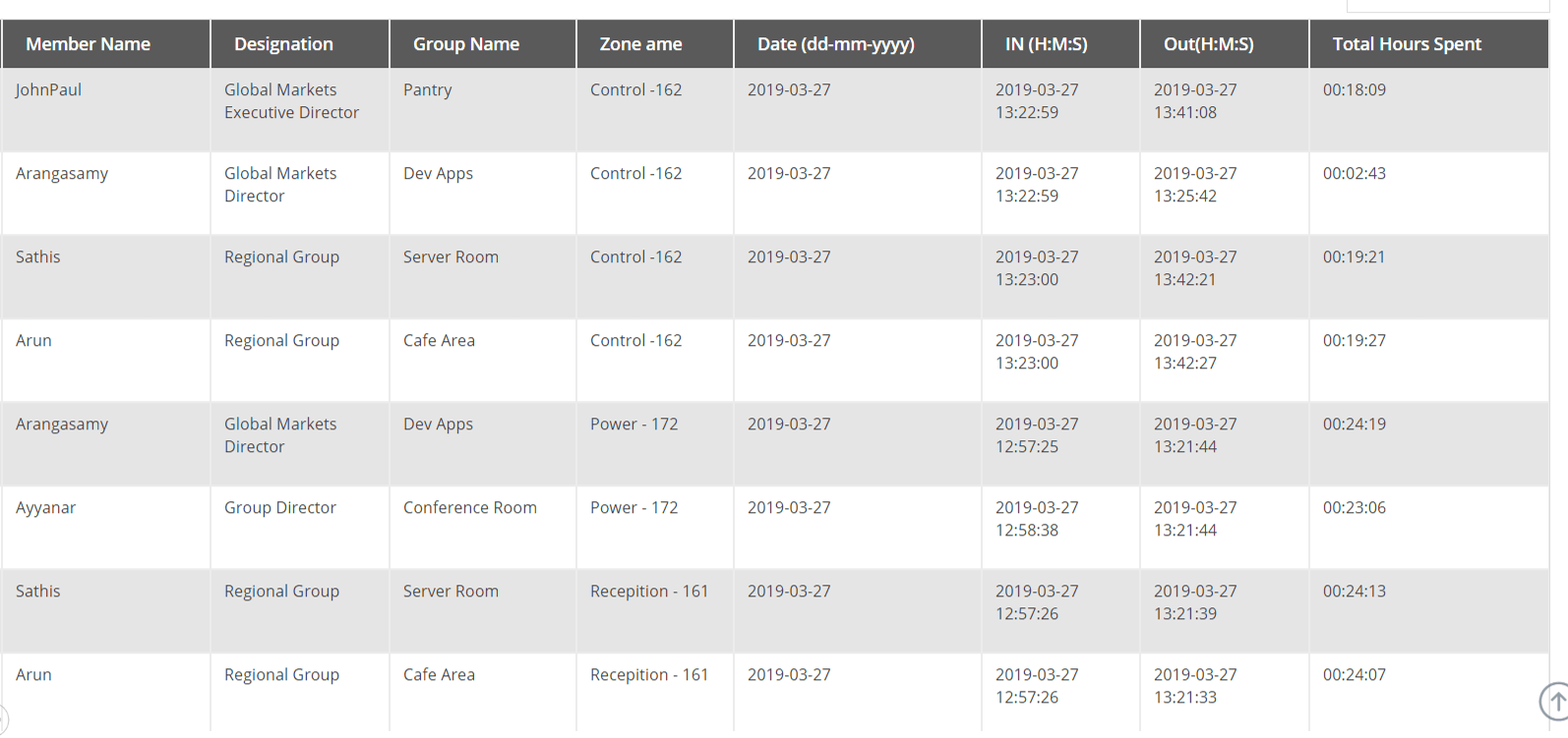 CONTACT TRACING SYSTEMS FOR POST COVID-19 LOCKDOWN